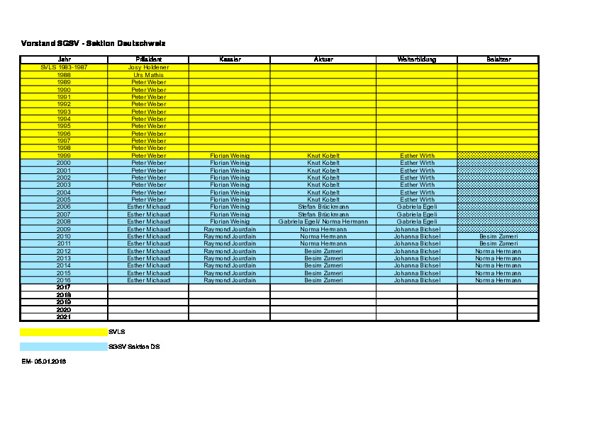 Vorstand SGSV - Sektion Deutschweiz 1983-2016 - sssh